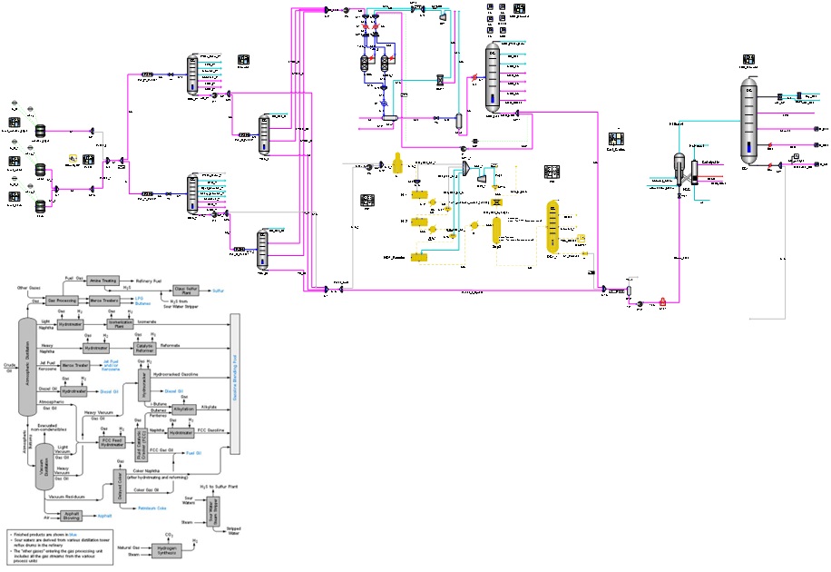 Crude Refinery – Rigorous Block Flow Study - Beta International Modernergy